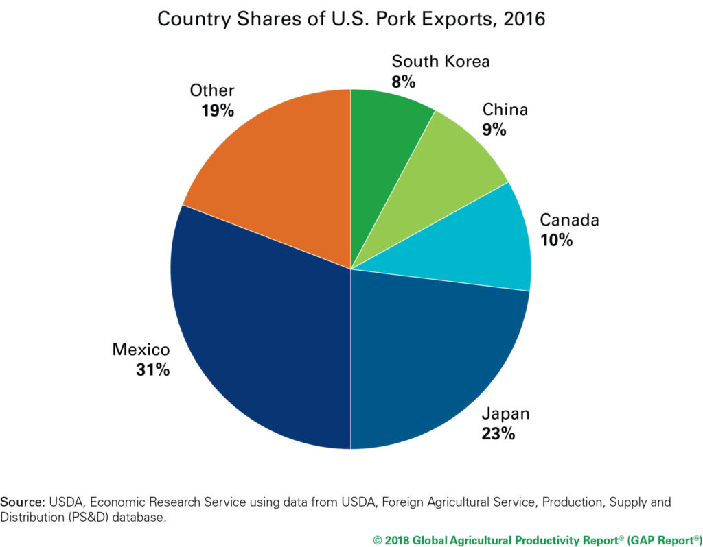 Getting Sustainable Food to Consumers: The Trade Imperative | Global ...