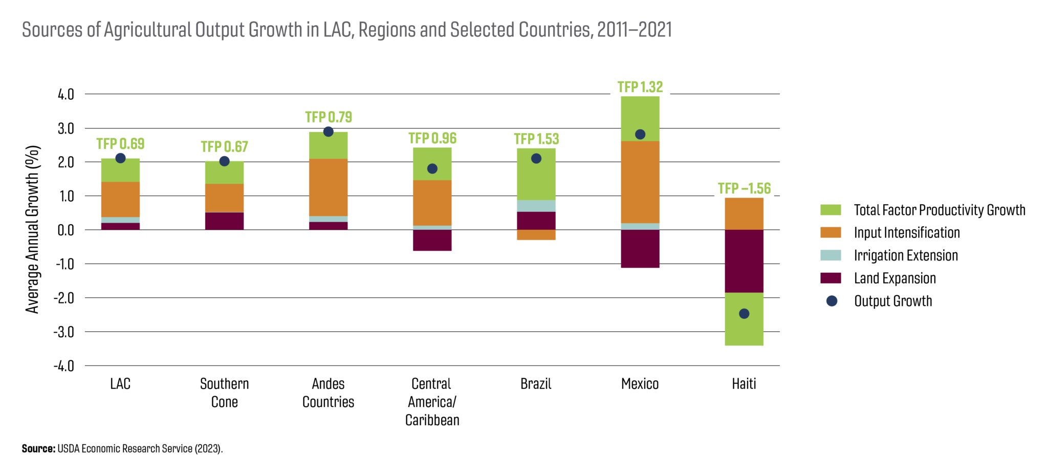 Regional Spotlight – Latin America and the Caribbean | Global ...
