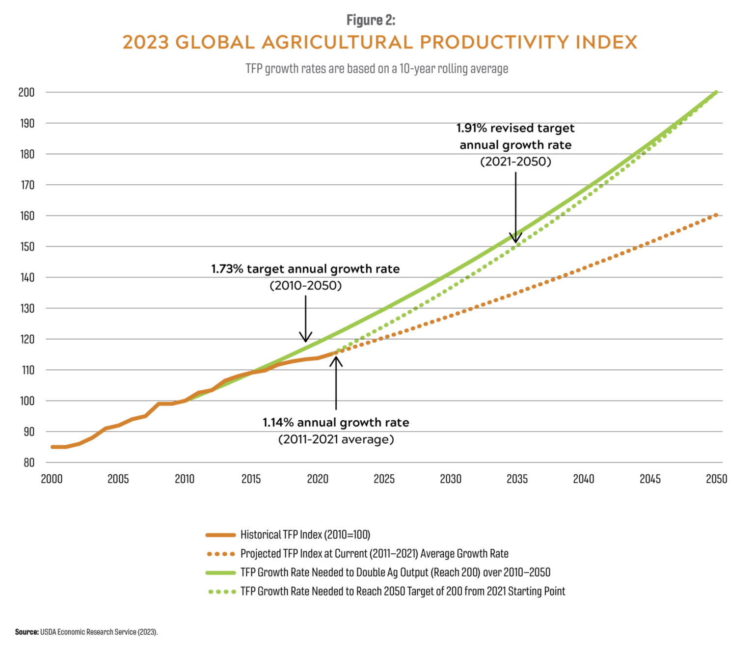 Chapter One – Total Factor Productivity: Uncovering The Sustainability ...
